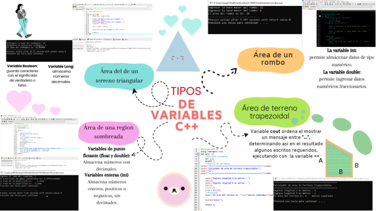 Mapa Mental Tipos de Variables en C++ | PDF