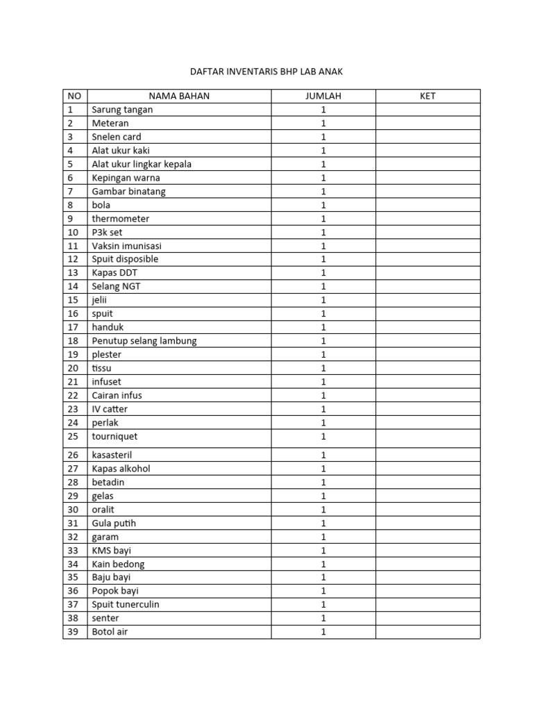 Daftar Inventaris BHP Lab Anak | PDF