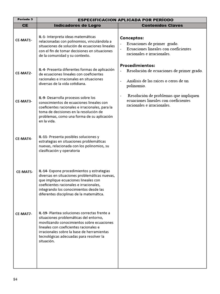 Especificacion Curricular Mat 3ero 3 | PDF | Ecuaciones | Matemáticas Aplicadas
