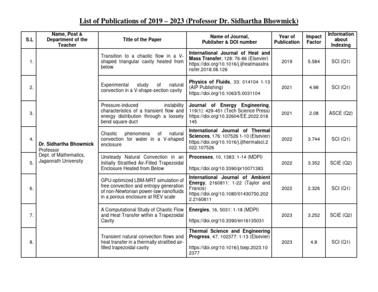 List of Publication DSB 2019 2023 | PDF | Heat | Convection