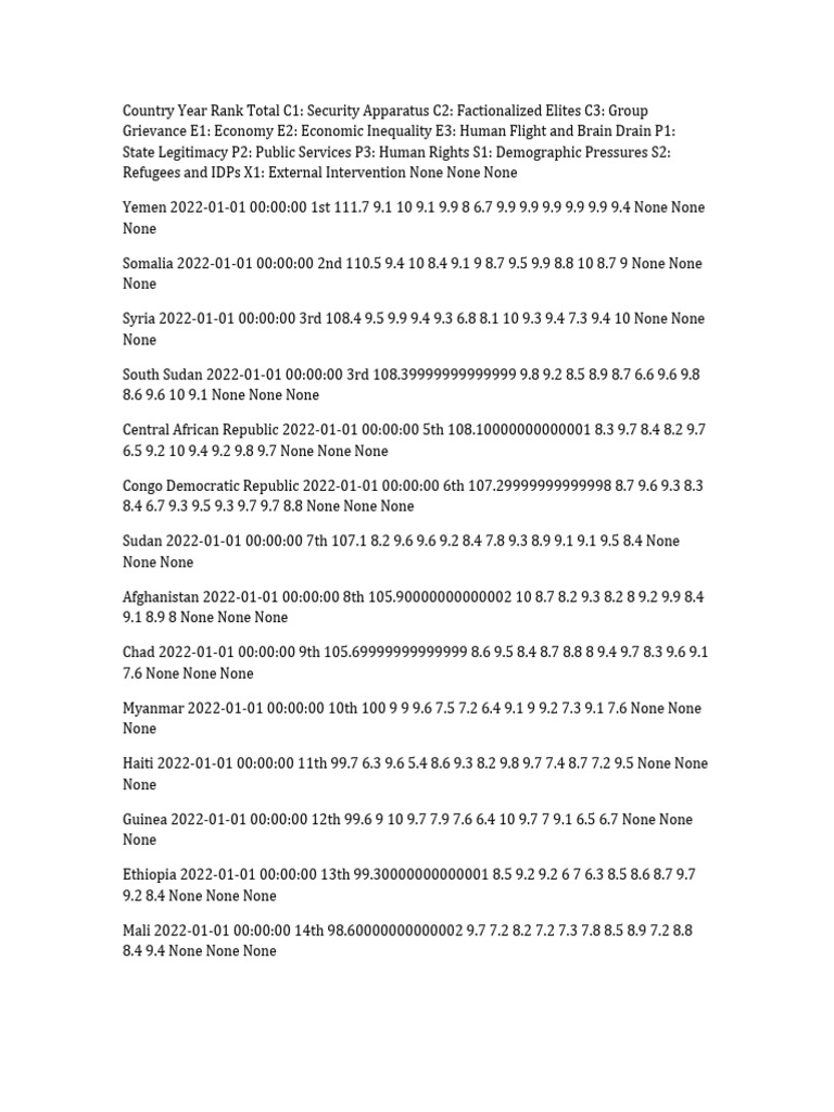 Fsi 2022 Download | PDF