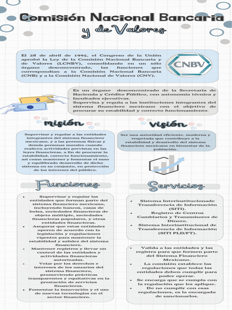 Funciones de la CNBV en México | PDF | Sistema financiero | Economias