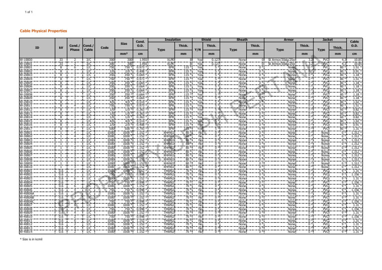 Cable Physical Properties | PDF | Electrical Engineering | Building ...