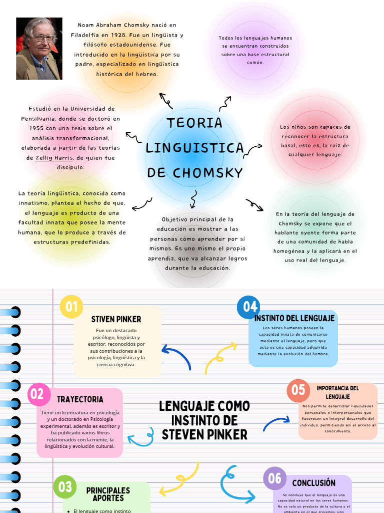 Pinker y Chomsky - Comunicación Del Ciclo Intemedio | PDF | Lingüística | Noam Chomsky