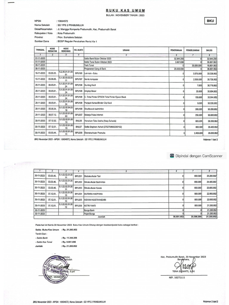 Bku November 2023 | PDF