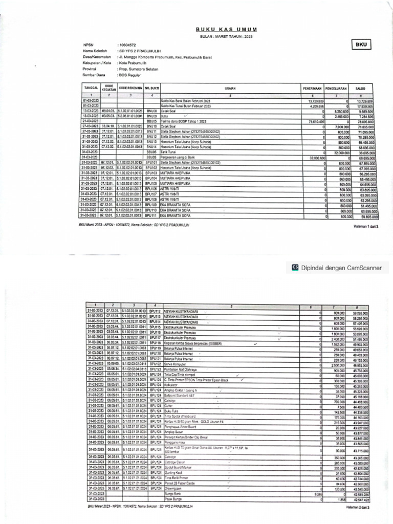 Bku Maret 2023 | PDF