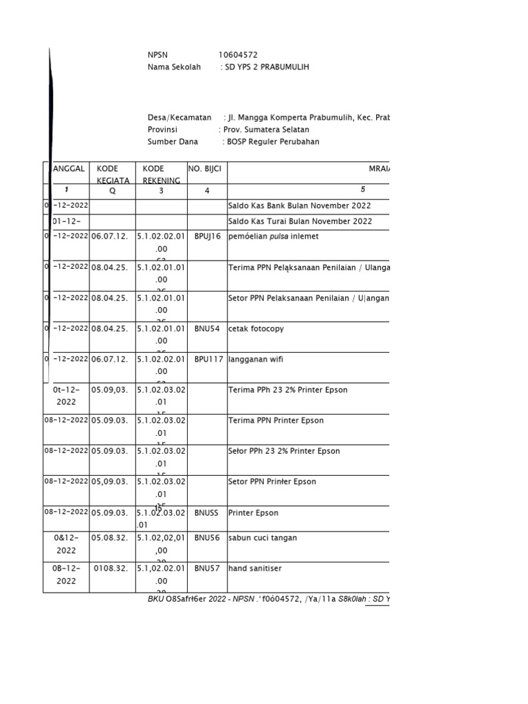 Bku Desember 2022 | PDF