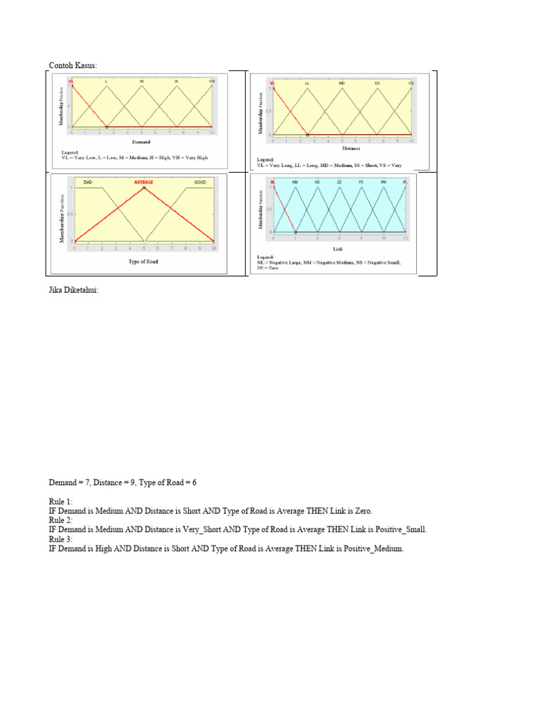 Demand and Distance Link Rules Analysis | PDF | Science & Mathematics