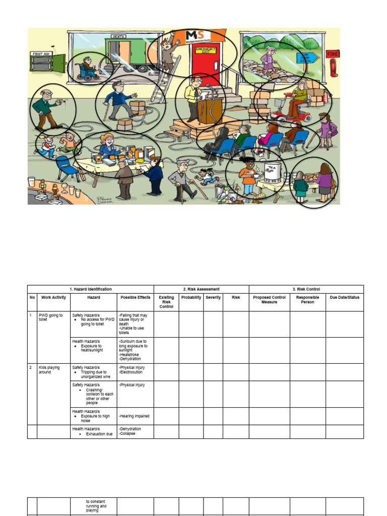 SO2_Template 3-Part HIRAC 1 | PDF | Hazards | Risk