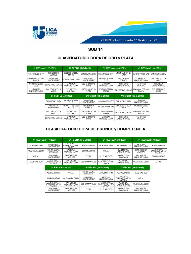 Fixture Sub 14 Clasificacin Copas | PDF