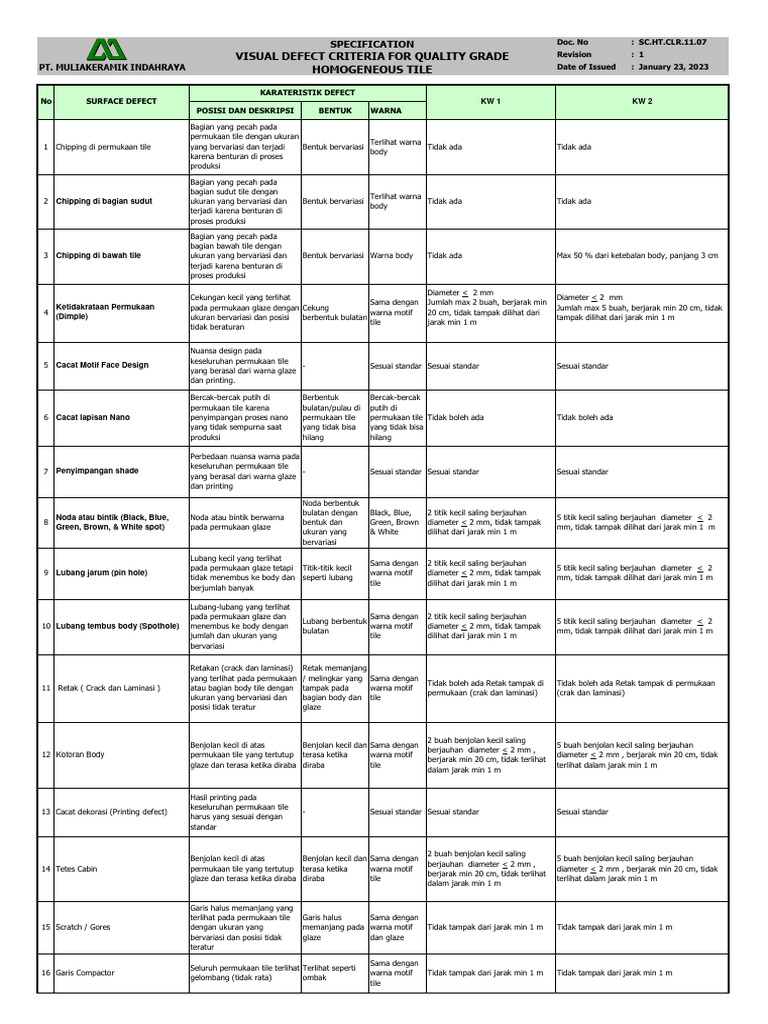 Spec Visual Defect HT Rev 30 - Jan 2023 | PDF