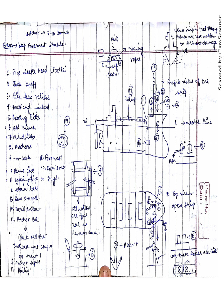 Handwritten DNS Notes | PDF