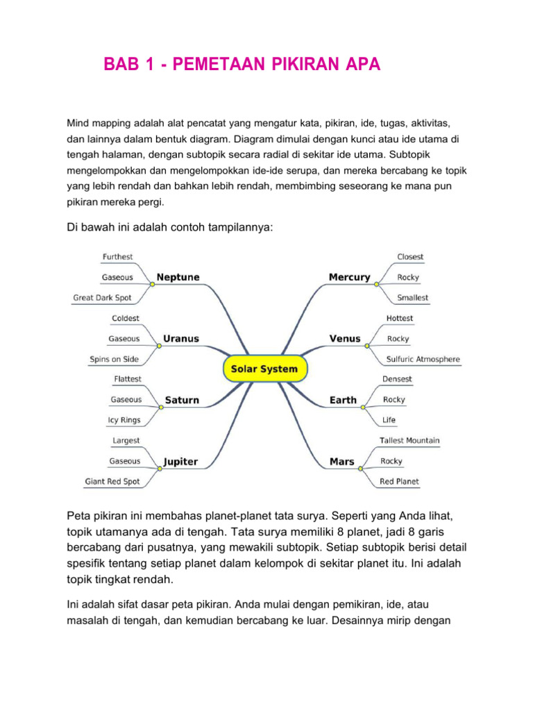 Artikel Mind Map1 | PDF | Sains & Matematika