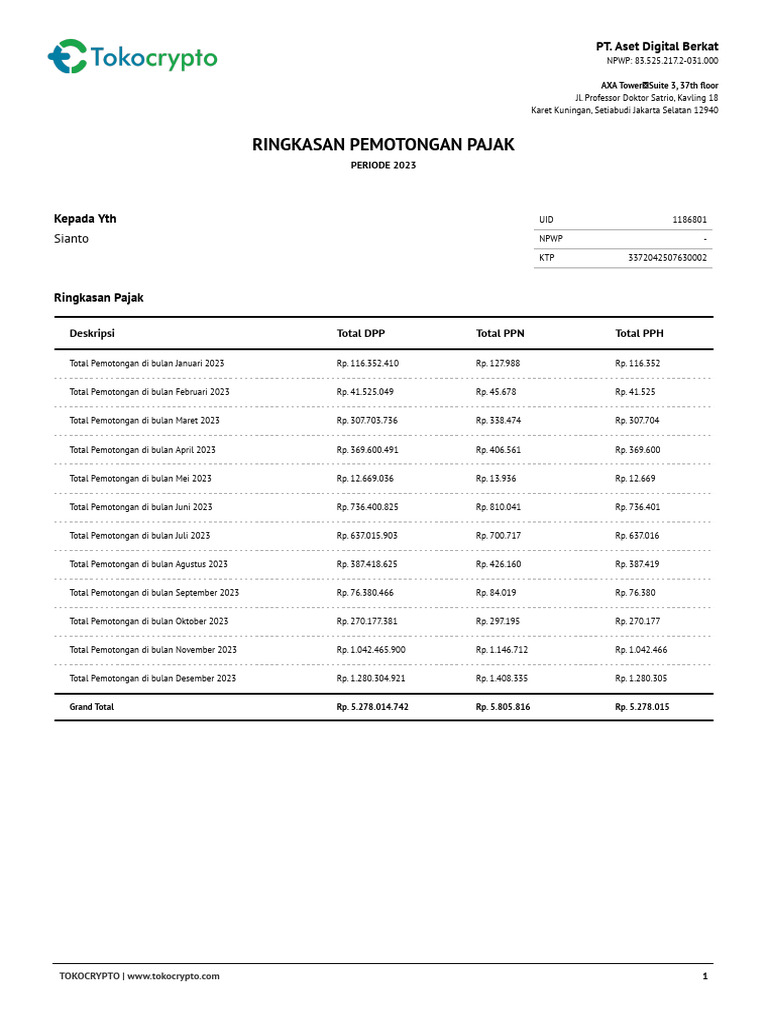 Yearly IDR Summary Report 25-01-2024 | PDF