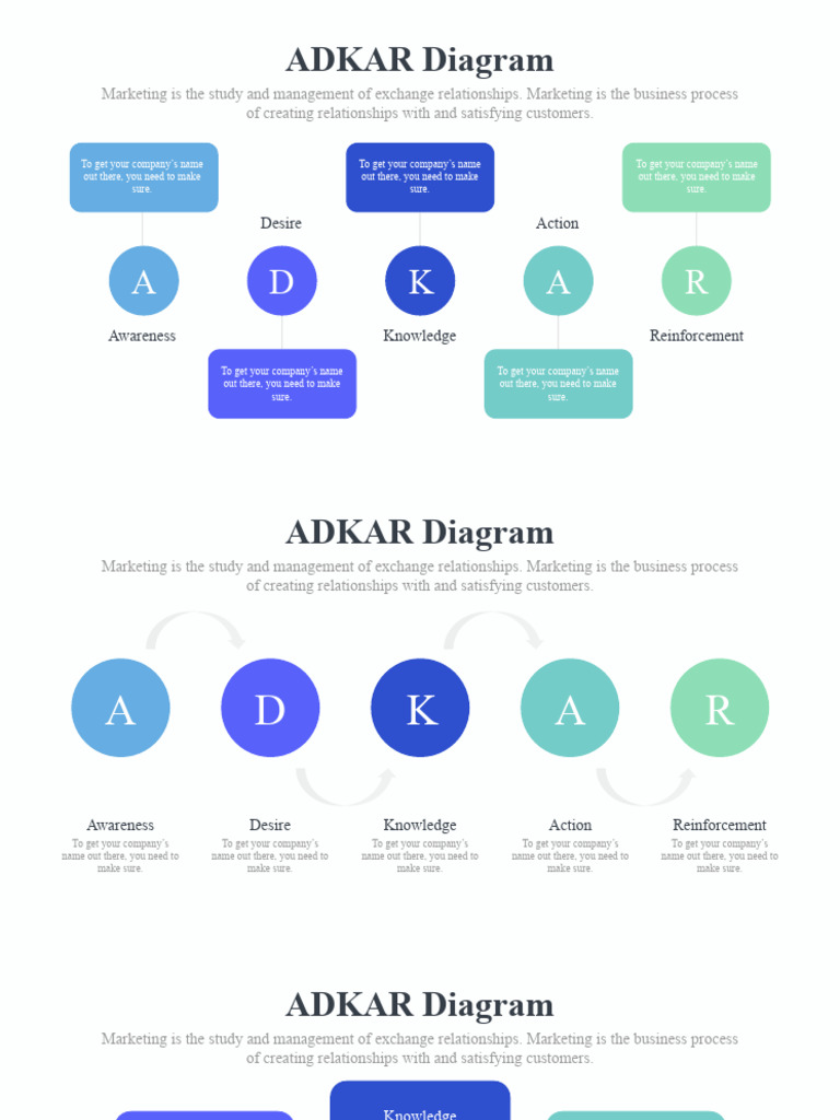 Adkar 02 | Download Free PDF | Marketing | Business