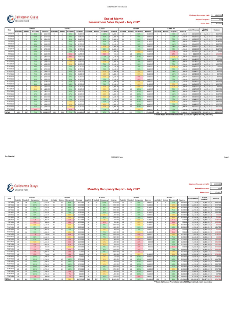 2021-07 CQU Hotel - Occupancy Bookings Report - July BSBFIN501 Students | PDF