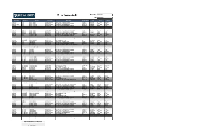CQU Hotel - IT Hardware Audit | PDF | Hewlett Packard | Computer Monitor