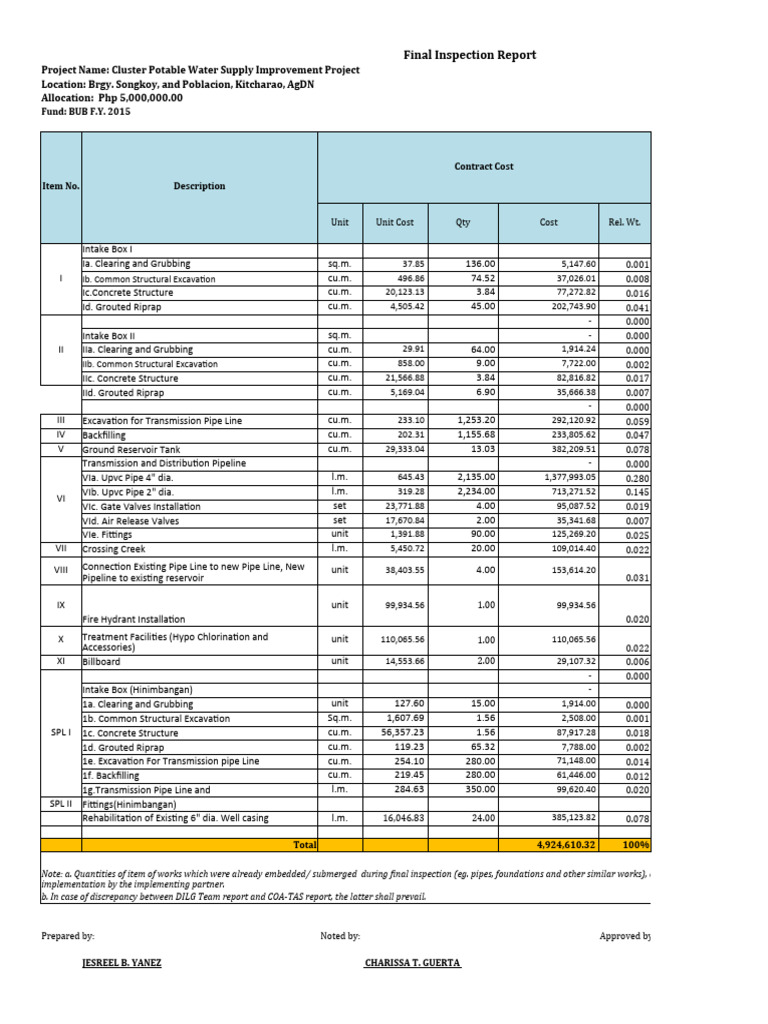 SWA | Download Free PDF | Hydraulic Engineering | Hydraulics