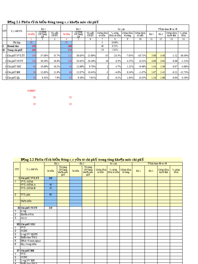 Bang Bieu Do An KTQT | PDF