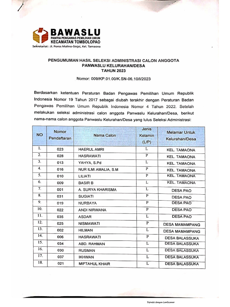 Pengumuman Hasil Seleksi Administrasi Calon Pkd Kec Tombolopao Pdf