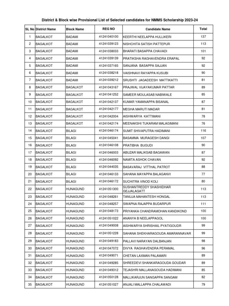 NMMS Provisional List 2024 | PDF