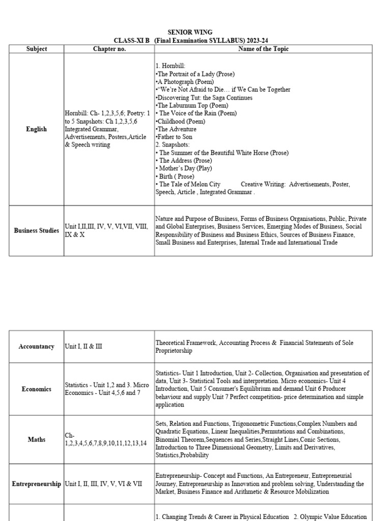 Circular 20240207154621 Class Xi B Syllabus | PDF | Entrepreneurship ...