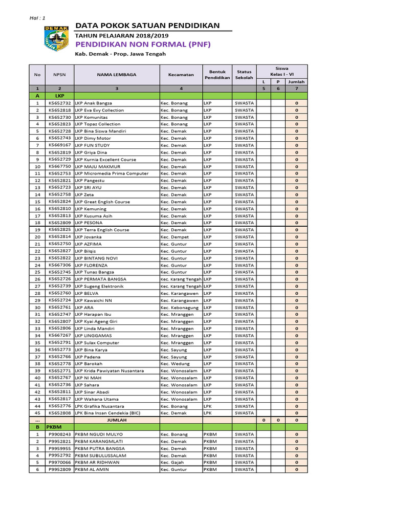 Daftar List LPK Dan PKBM | PDF