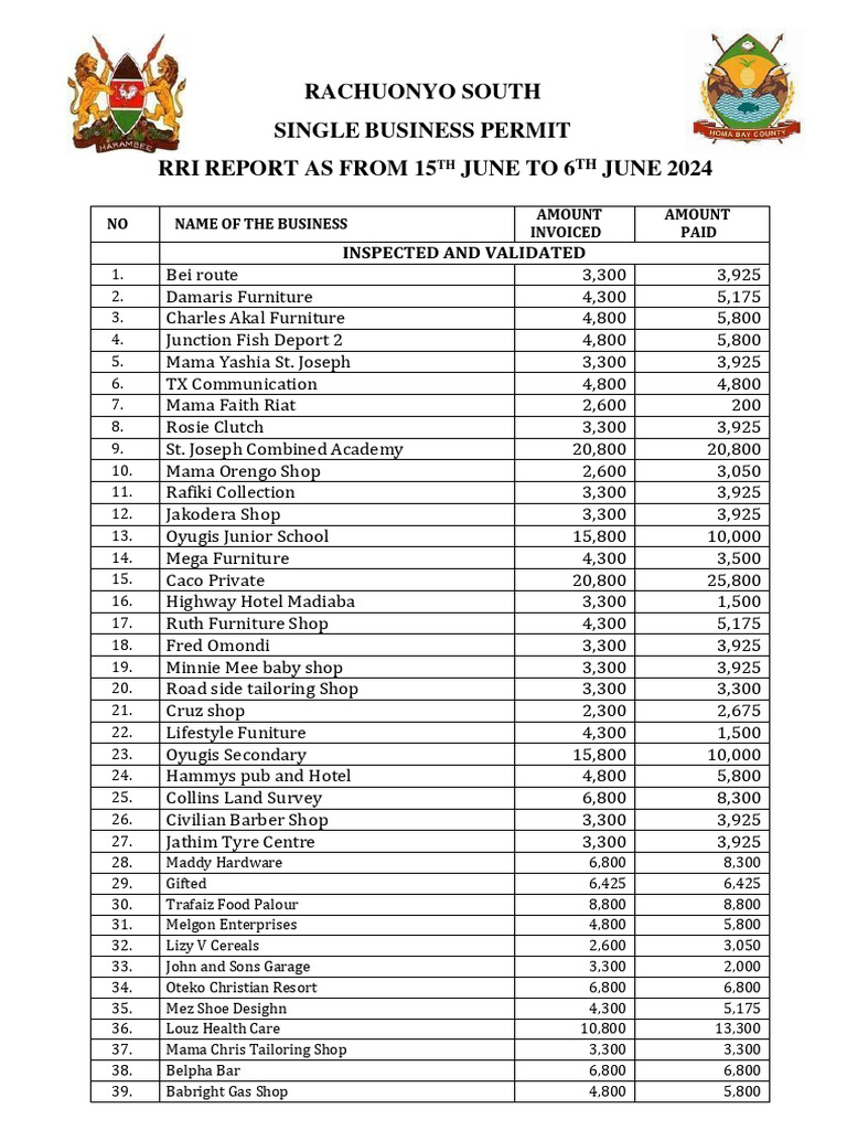 Rachuonyo South SBP Rri Report | PDF