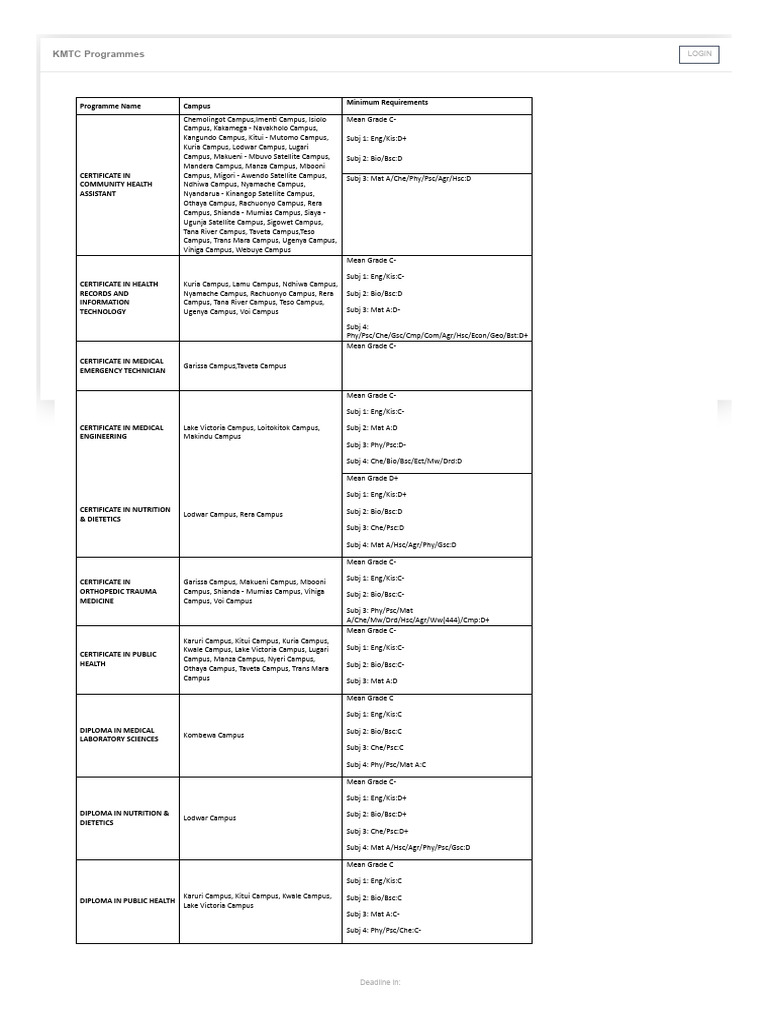 KUCCPS - The Placement Service | PDF | Health Care
