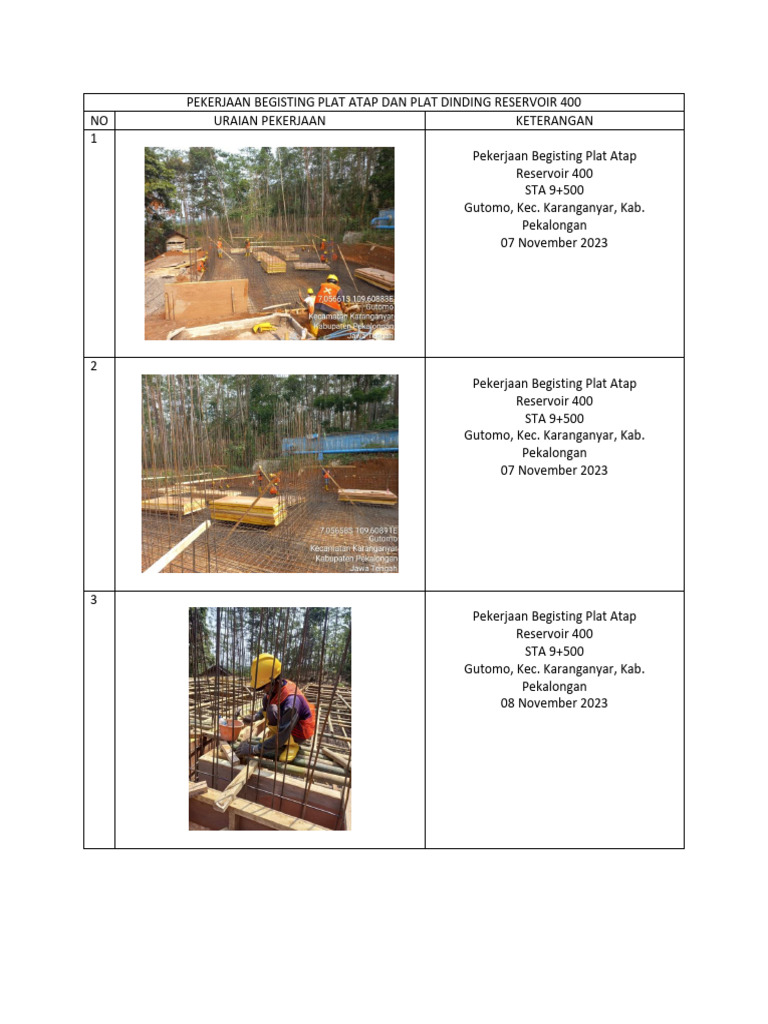 PEKERJAAN BEGISTING PLAT ATAP DAN PLAT DINDING RESERVOIR 400 | PDF