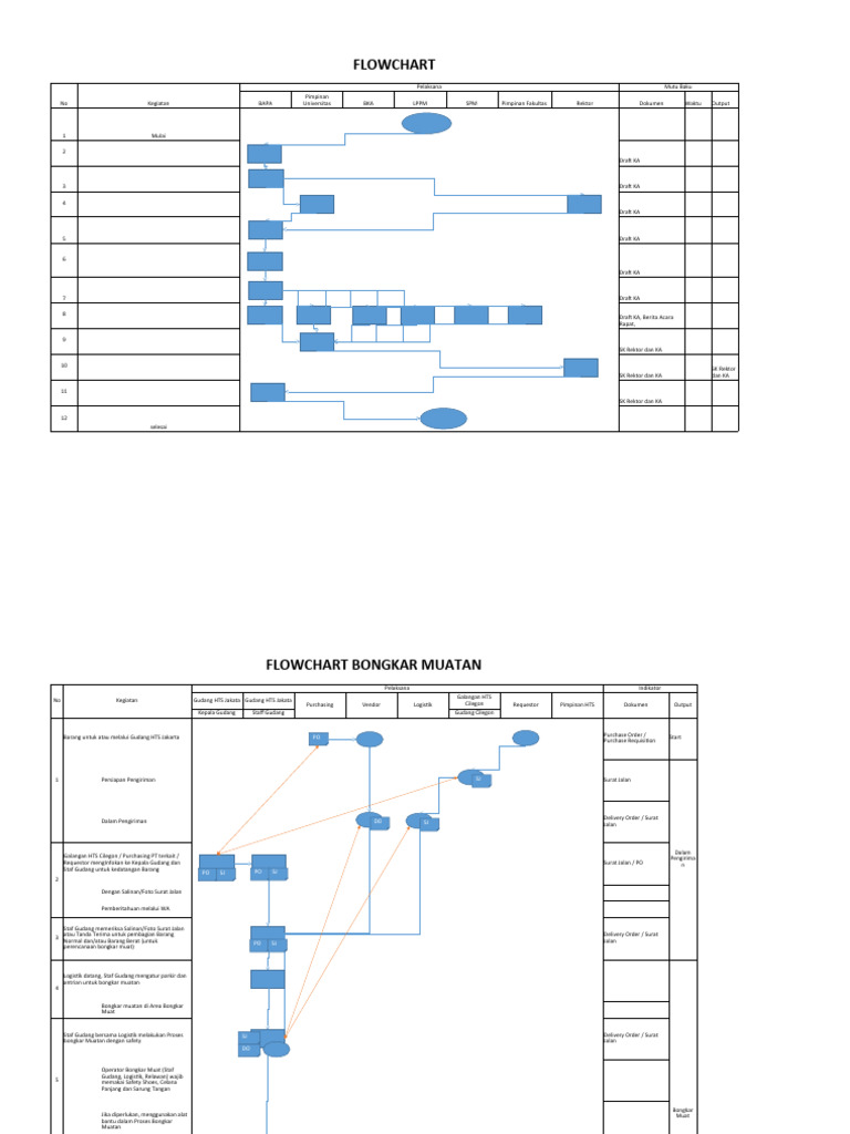 FlowCHart Gudang JKT Baru | PDF