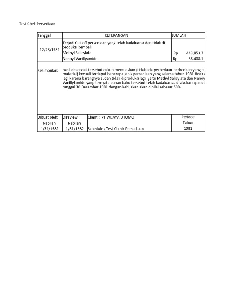 Kertas Kerja Audit Persediaan | PDF
