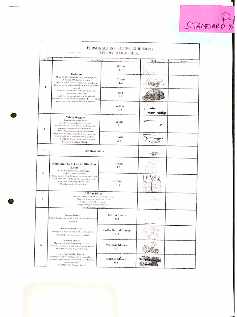 16-PPE Issue Register | PDF