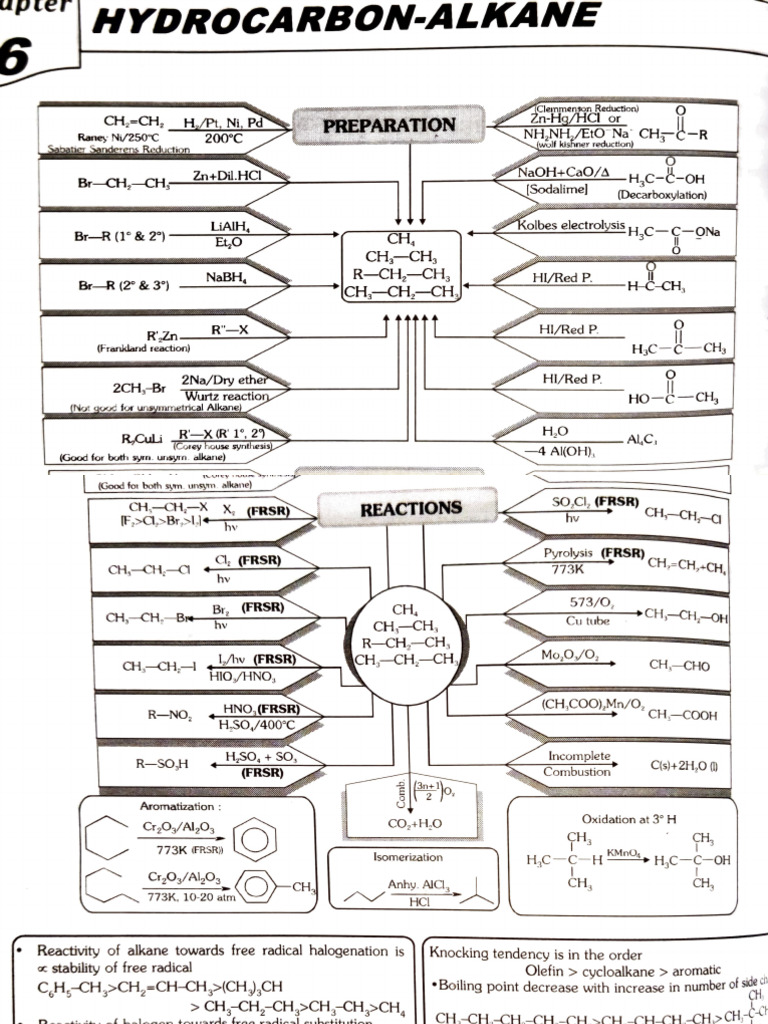 Alkanes Allen Pdf Pdf Alkene Organic Chemistry