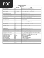 DOT NCR LIST OF ACCREDITED TOURISM ENTERPRISES - Online Travel Agency | PDF