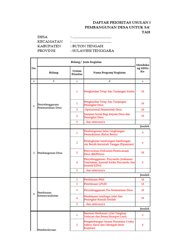 03a. Daftar Prioritas Usulan Rencana Program Ok | PDF
