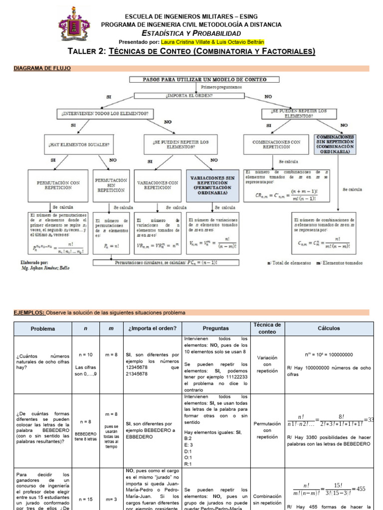 Taller 2 EyP - LAURA CRISTINA VILLATE & LUIS OCTAVIO BELTRAN | PDF ...