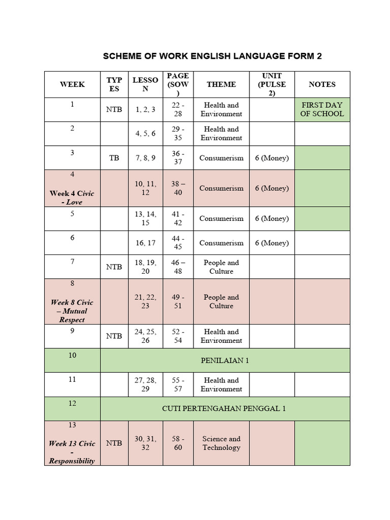 Scheme of Work English Language Form 2 | PDF | Science & Mathematics