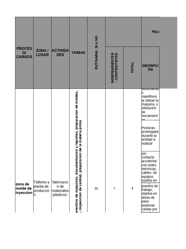 Matriz de Riesgos GTC 45 Plastimax | PDF | Factores humanos y ergonomía