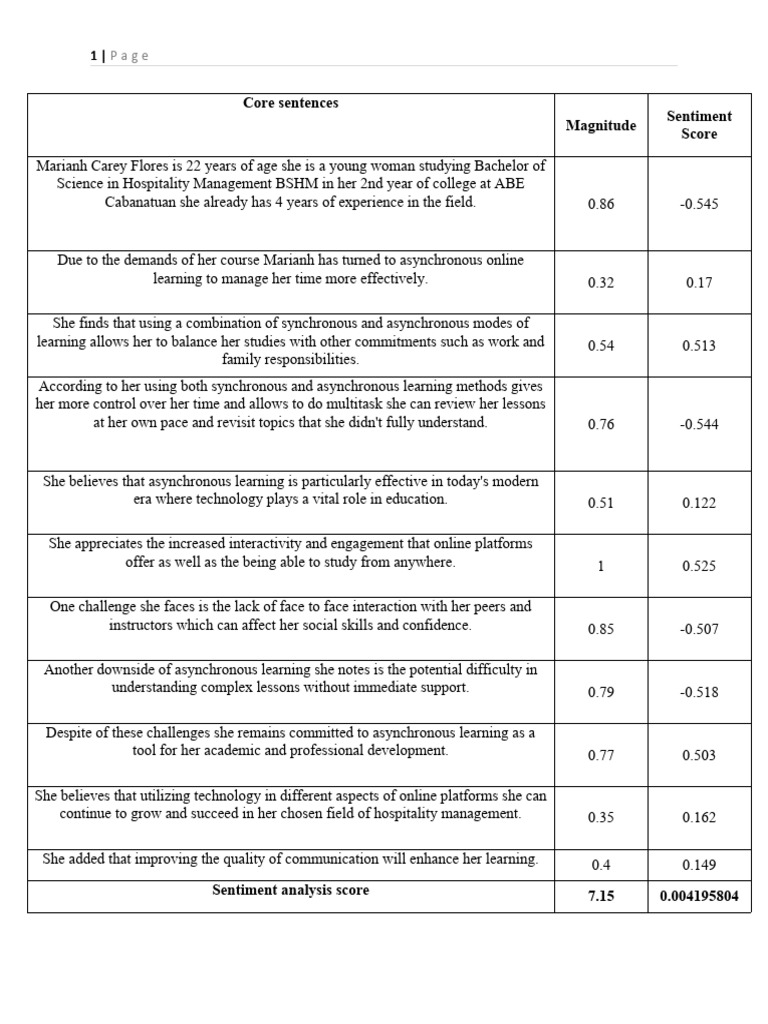 Core Sentences | PDF | Educational Technology | Learning