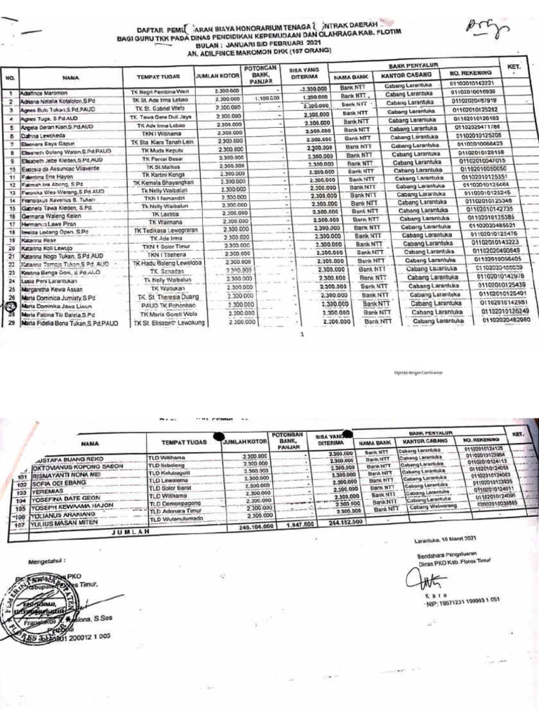 Daftar Bayar 2021 | PDF