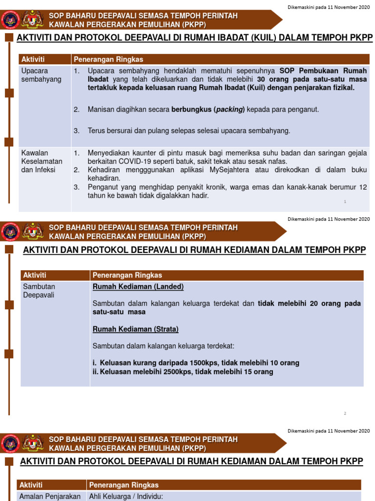 SOP HARI DEEPAVALI PKPP - Kemaskini 11 November 2020 | PDF
