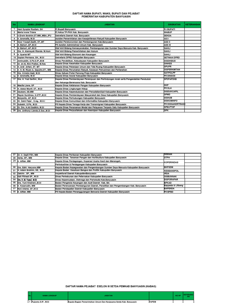 Daftar Nama Opd 2023 | PDF