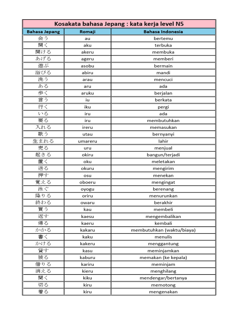 Daftar Kata Kerja N5, N4, N3 | PDF