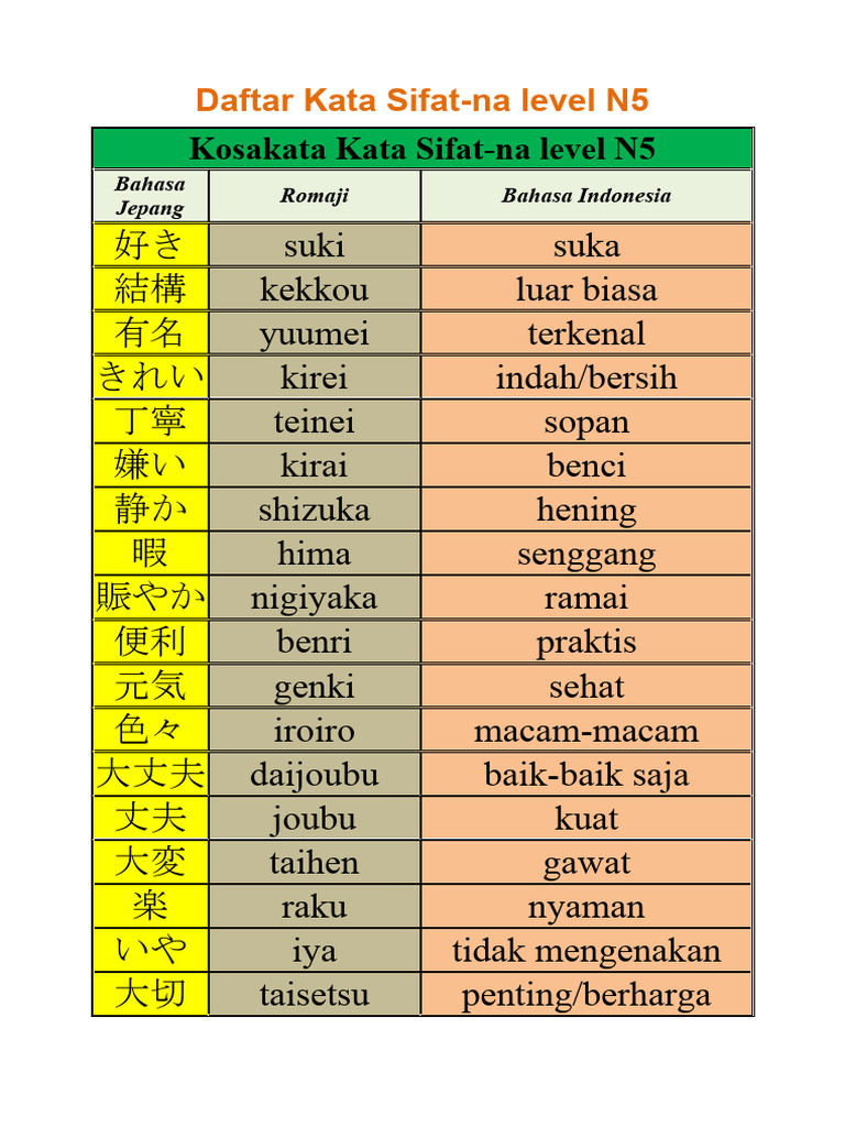 Daftar Kata Sifat N5 | PDF