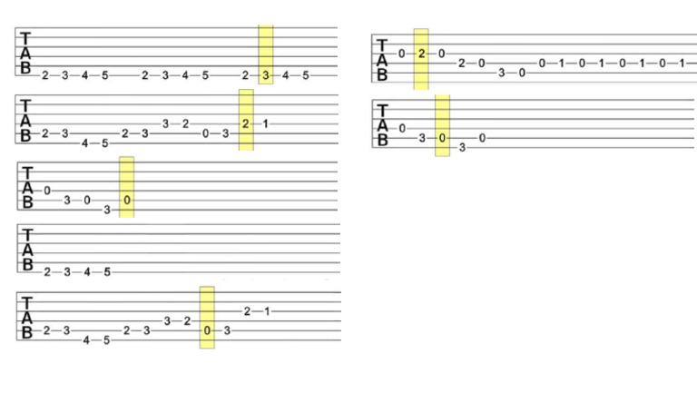 Pink Panther Tabs | PDF