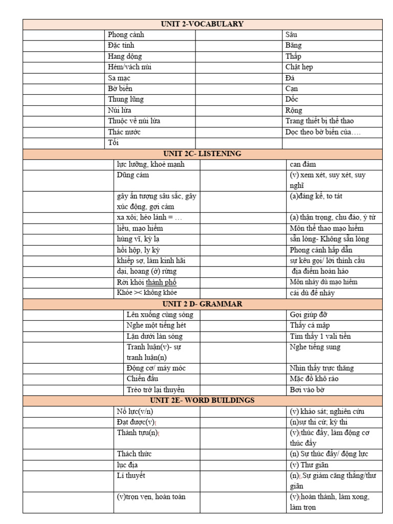 Unit 2 - KH o T V NG Anh | PDF