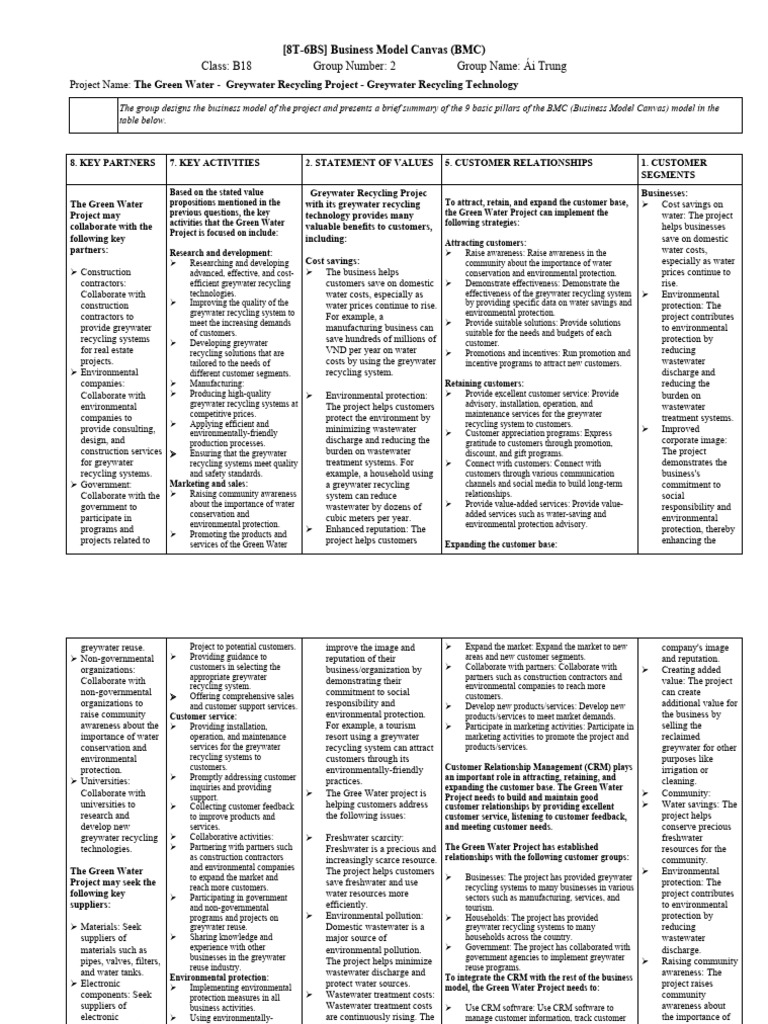 Greywater Recycling Business Model | PDF | Recycling | Customer ...