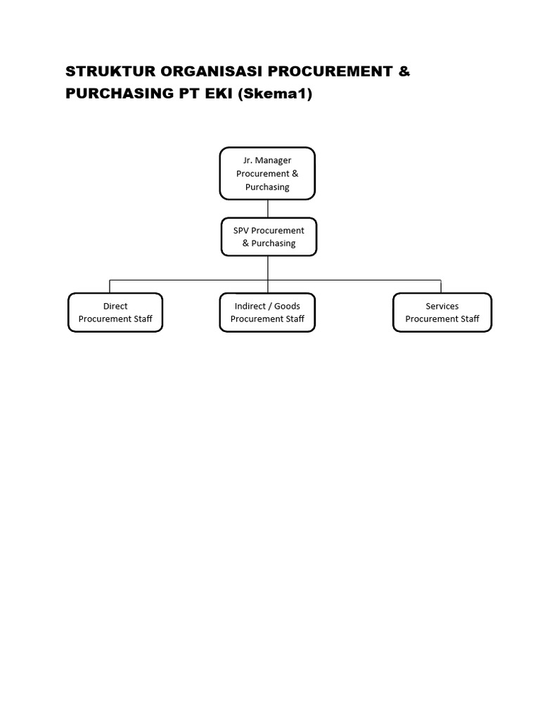 Procurement Structure at PT EKI | PDF