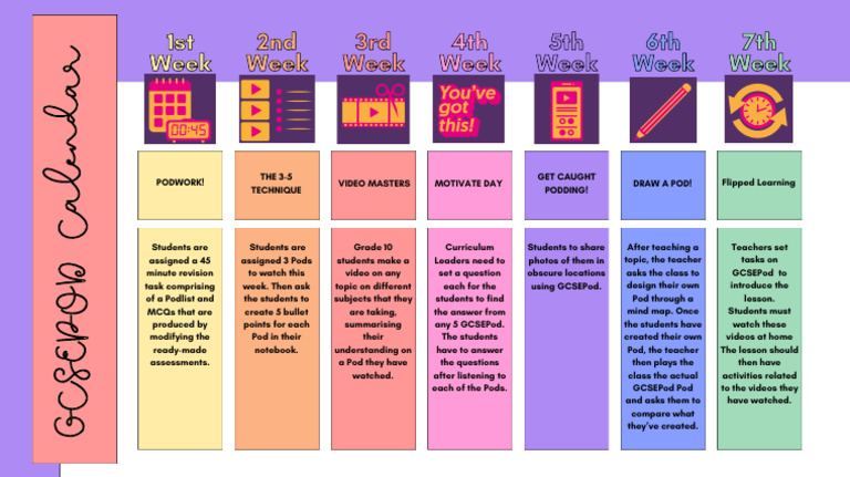 GCSEPod Challenge | PDF | Human Communication | Learning